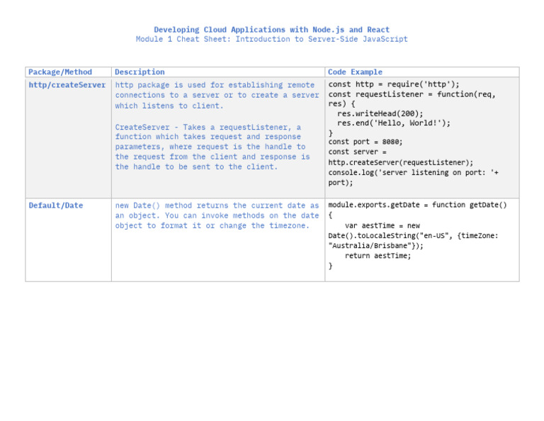 C4M1 cheat sheet v1.2 | PDF