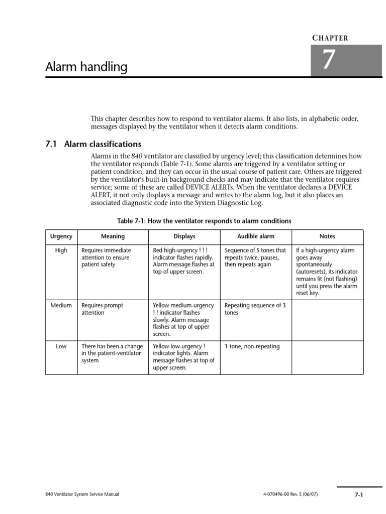 Ventilator Alarm Handling Guide | PDF | Breathing | Exhalation