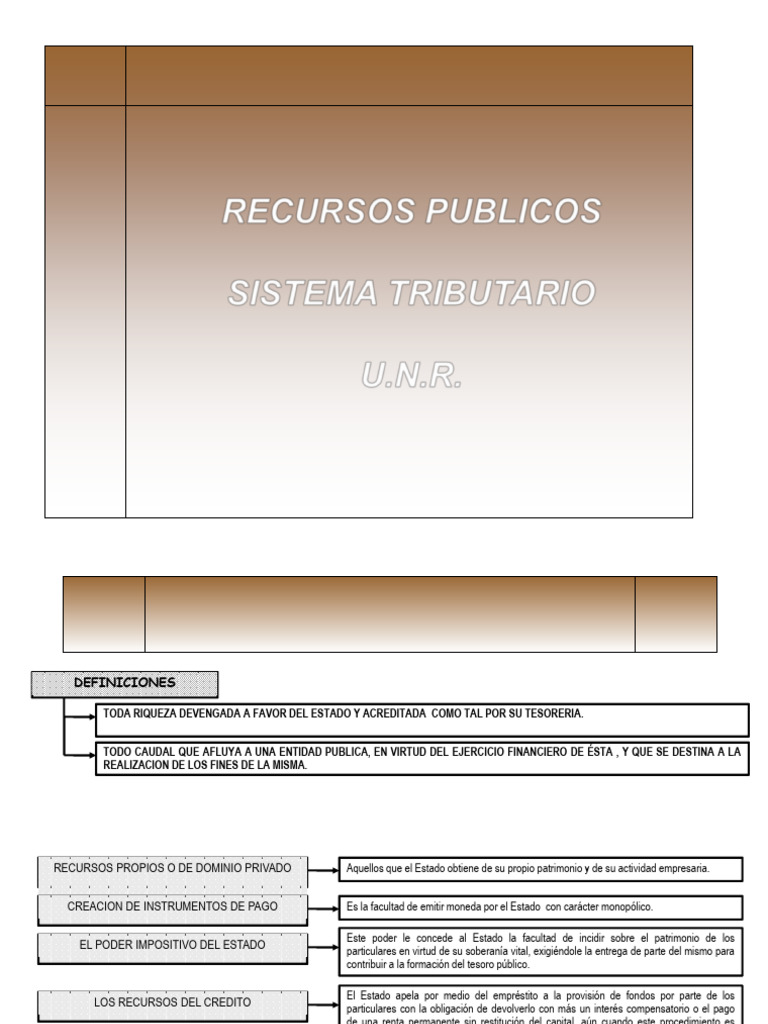 Unidad 3 - Recursos Publicos 2022 | PDF | Impuestos | Monopolio