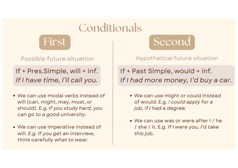 1st and 2nd Conditionals | PDF