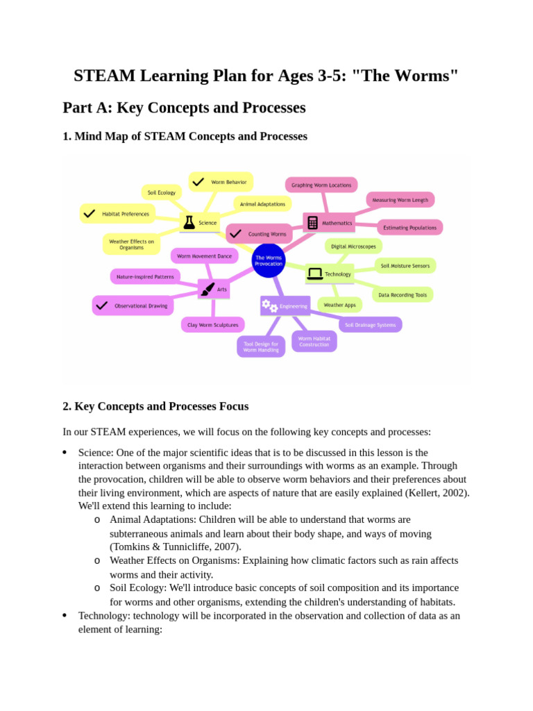 STEAM Learning Plan: Worm Exploration for Kids | PDF | Learning ...