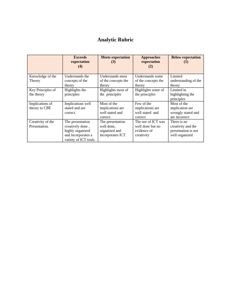Analytic Rubric | PDF