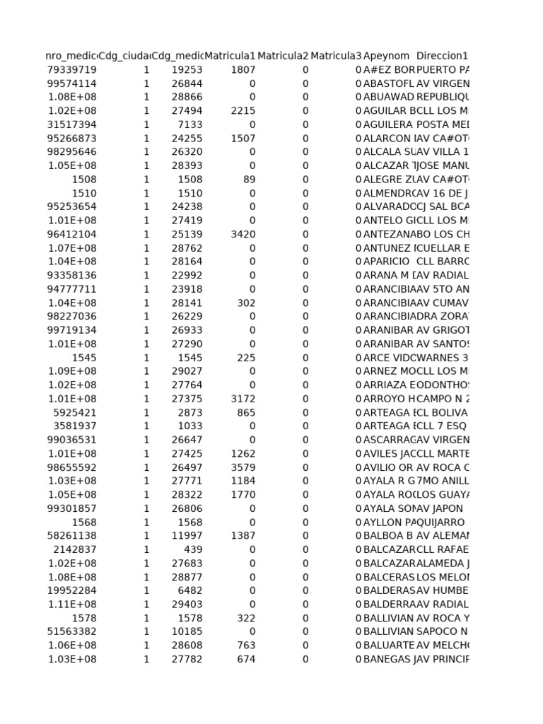 Bol Medicos Con Bajo Porcentaje Pxs 202501 | PDF