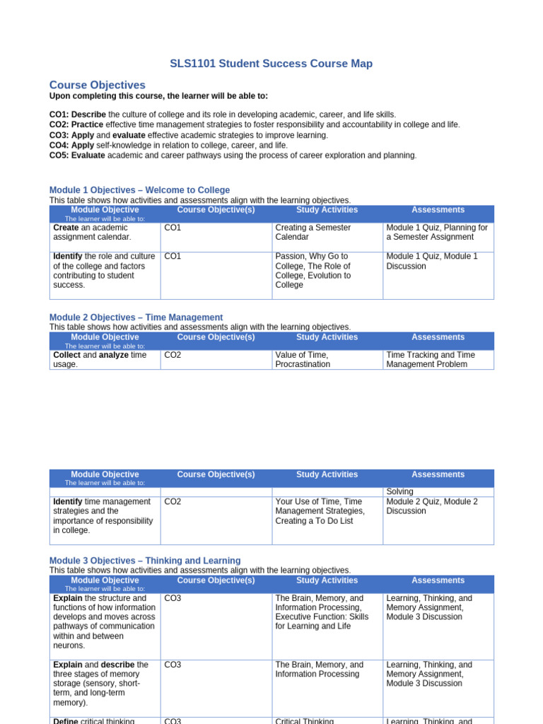 SLS1101 - Course Map | PDF | Learning | Critical Thinking