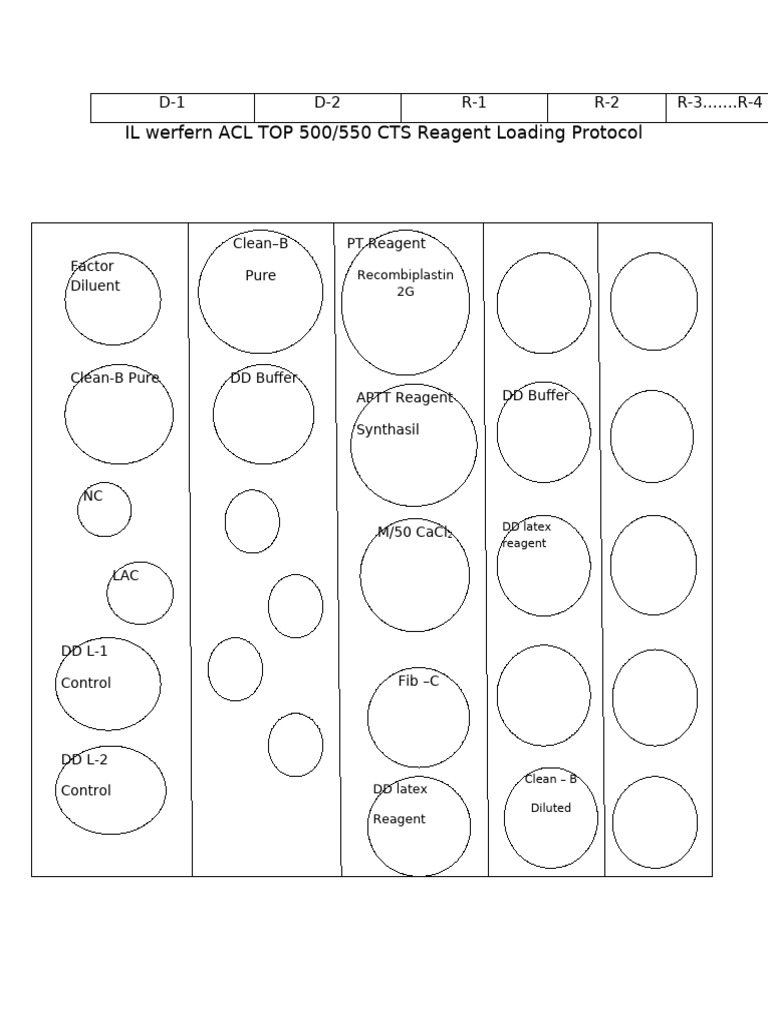 Acl Top Reagent Loading Protocol | PDF