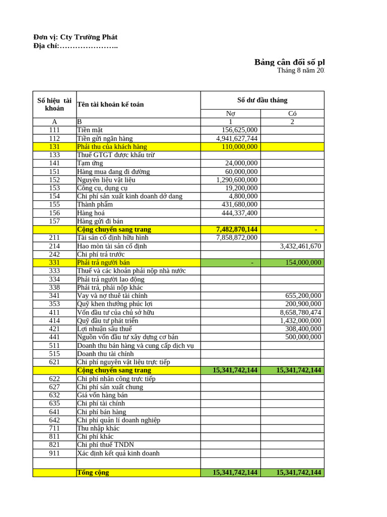 Bang Can Doi Phat Sinh | PDF