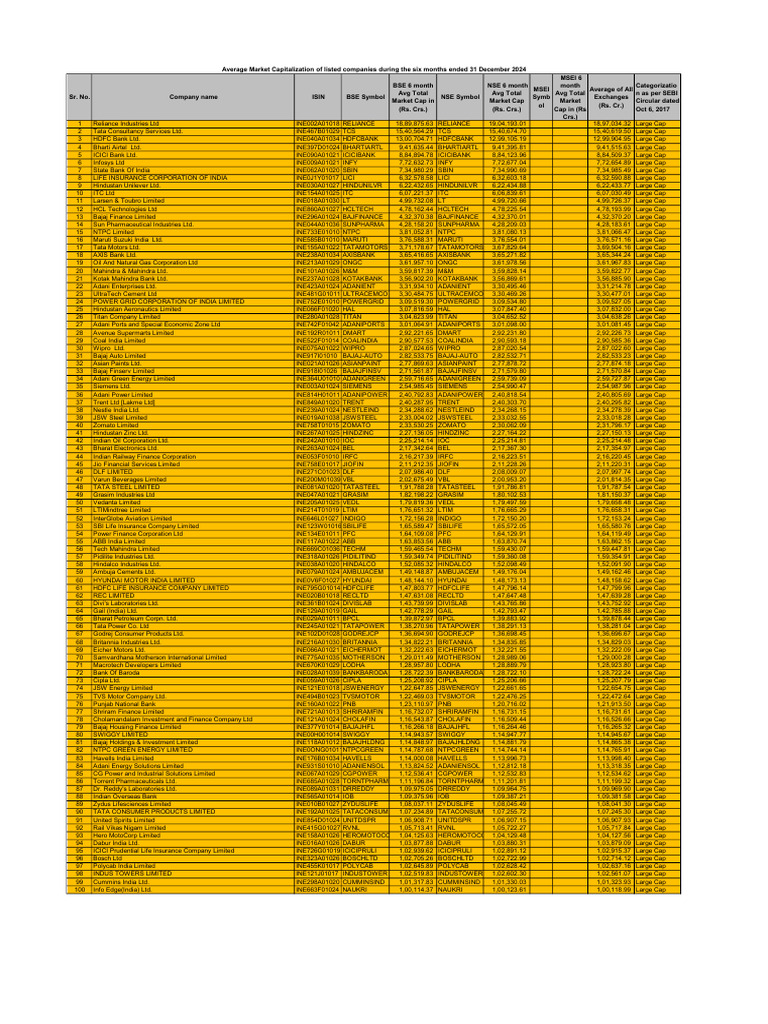 Amfi Criteria | PDF | Economy Of India