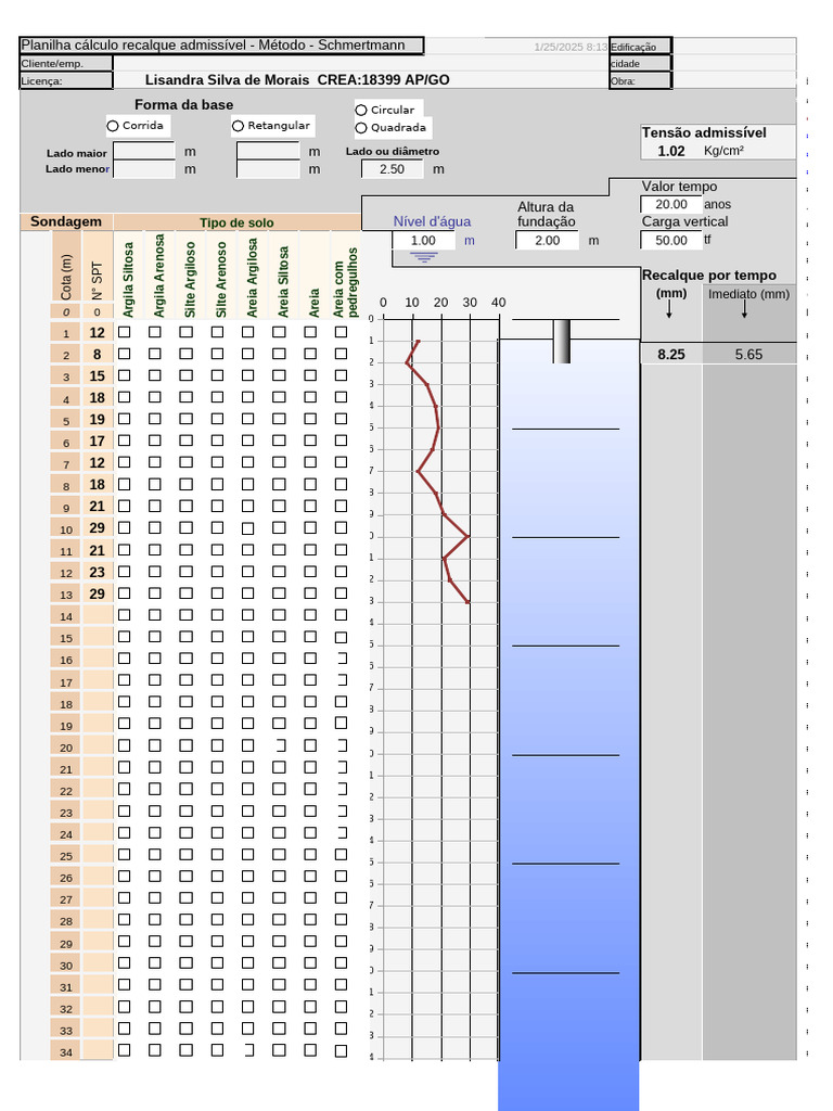 Cálculo de Recalque Admissível Schmertmann | PDF