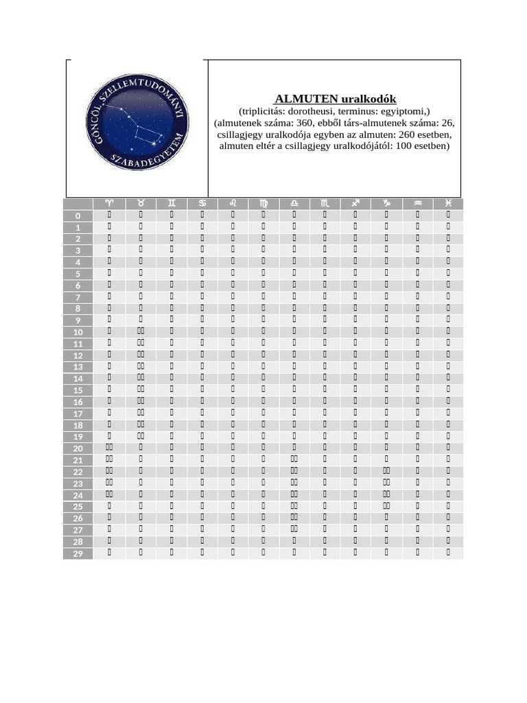 Almuten (tradícionális) | PDF