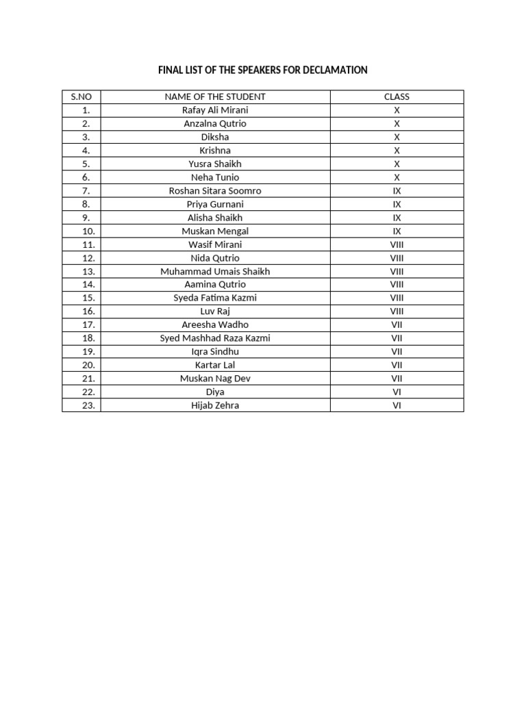 FINAL SELECTION | PDF