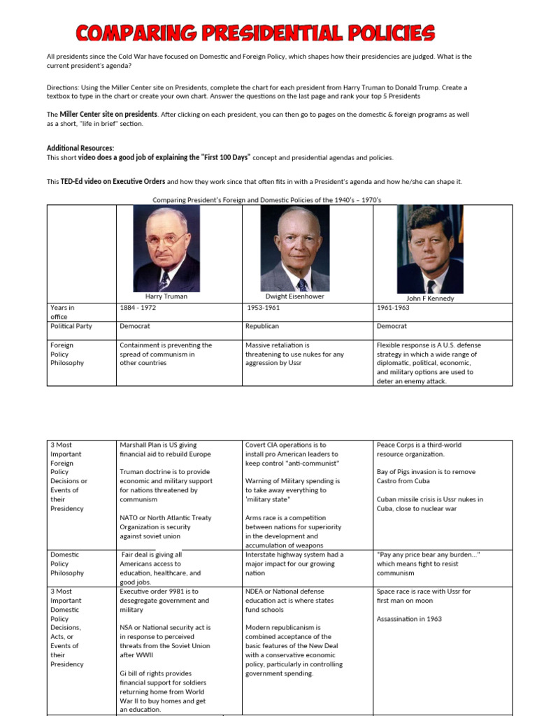 Comparing Presidential Policies 1940-2020 | PDF | Richard Nixon | Jimmy ...