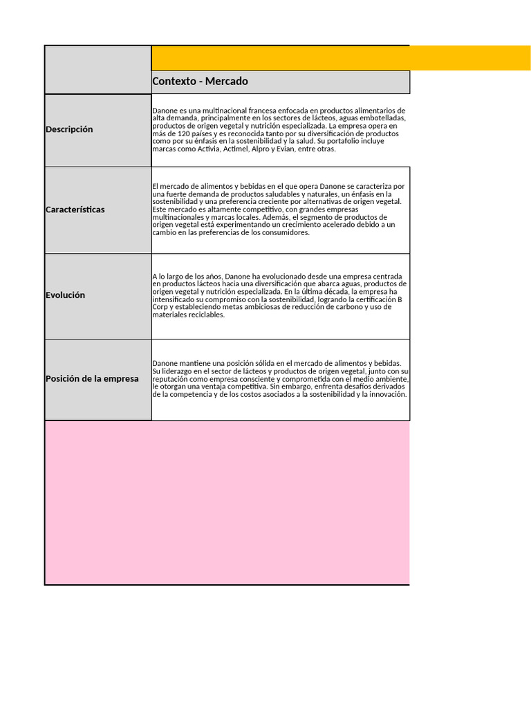 Caso Práctico - Análisis DANONE | PDF | Business | Cadena de suministro