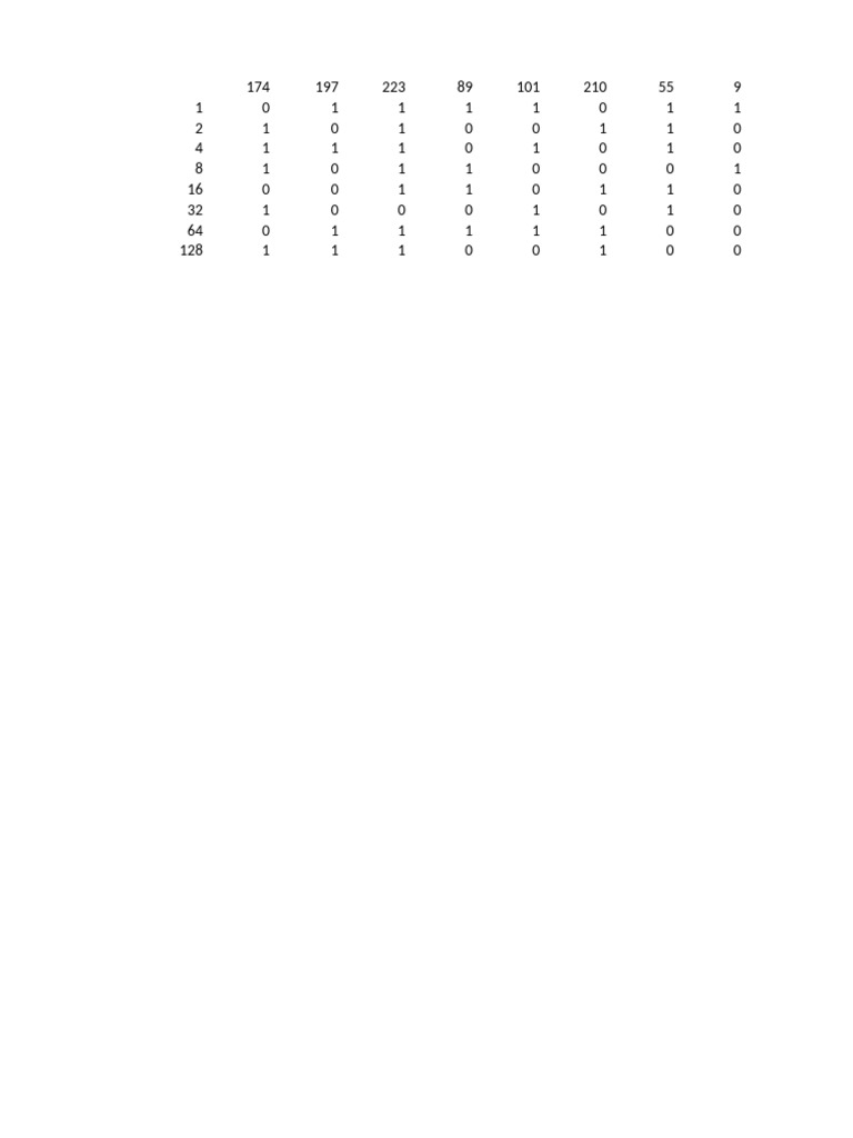 Denary to Binary Conversion Table | PDF
