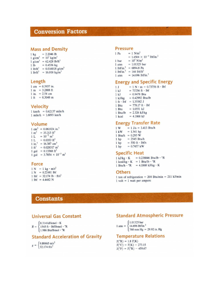 Property Tables SI Units 2 | PDF
