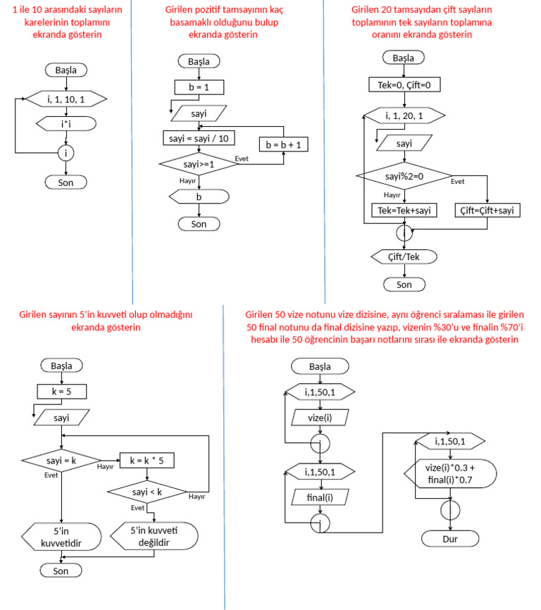 Hafta 2 Uygulama | PDF