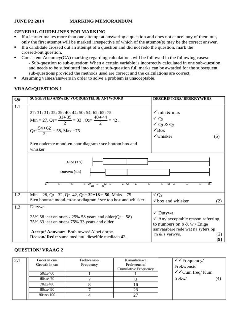 Junie 2014 p2 Memo Afr Eng | PDF | Geometry | Classical Geometry