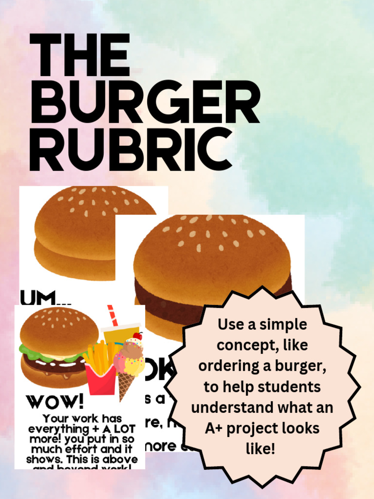 Use A Simple Concept, Like Ordering A Burger, To Help Students ...