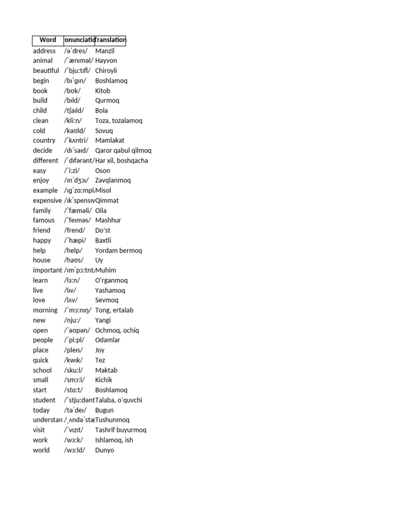 A2 Level Vocabulary | PDF