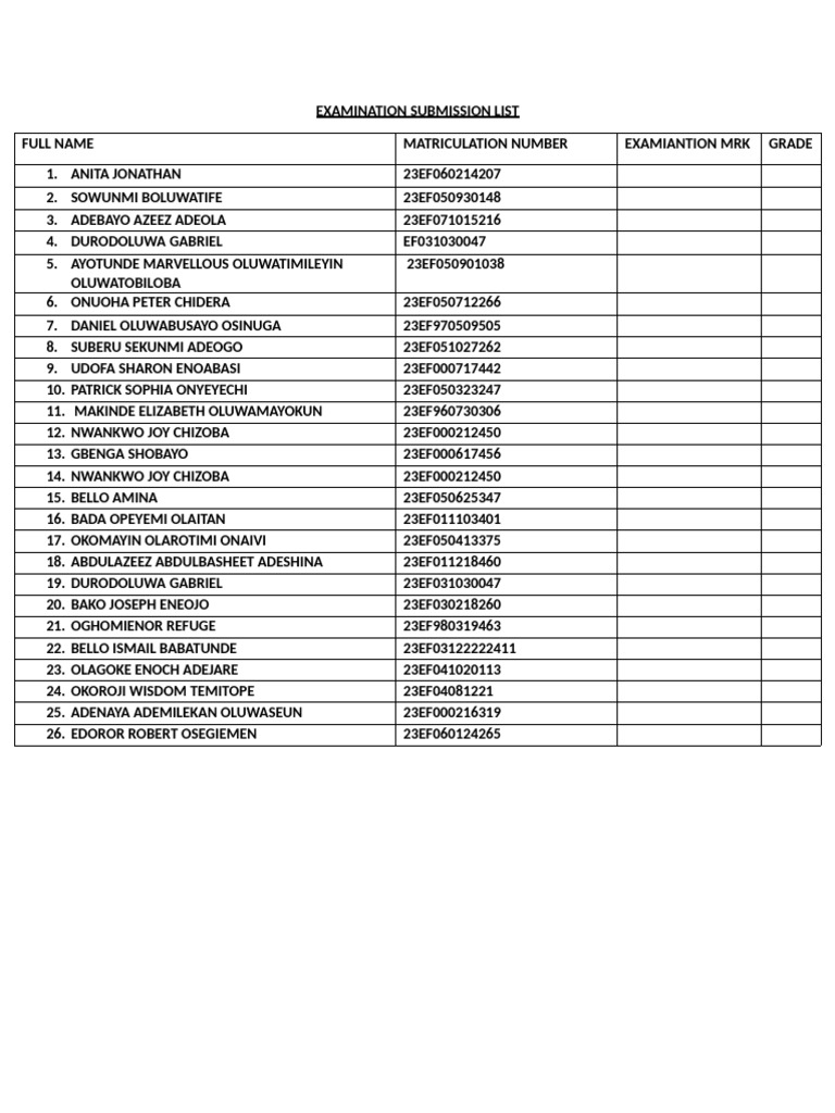 Examination Submission List 2023 | PDF