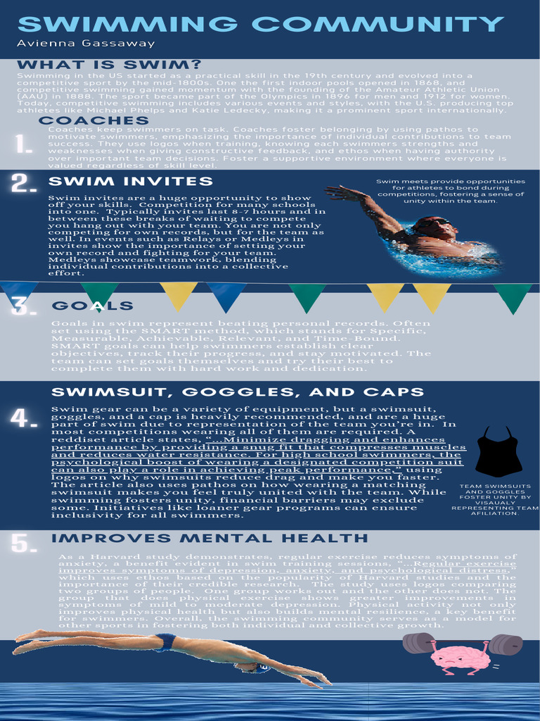Inforgraphic final | PDF | Swimming (Sport) | Swimming