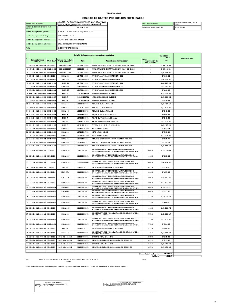 Oe - 11 Rendicion - Final | PDF