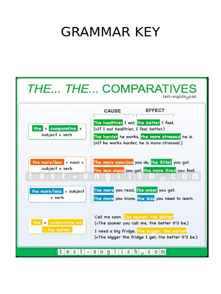 Grammar Key Comparative | PDF