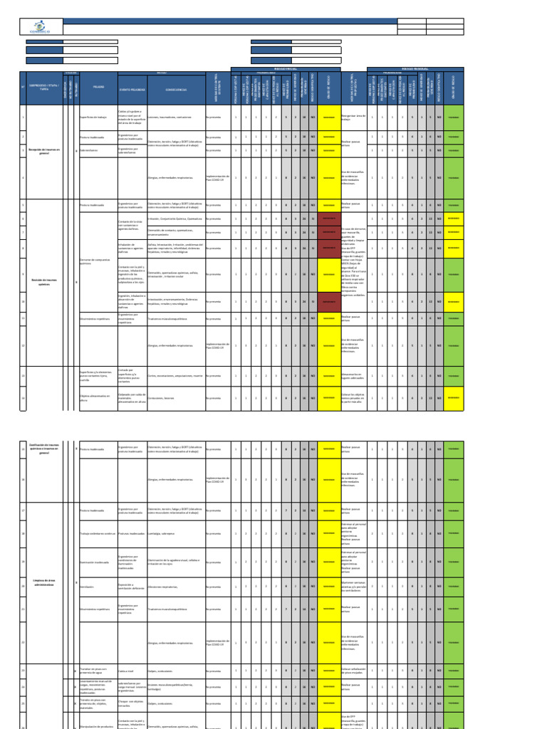 MATRIZ - IPERC - OPERARIO DE LIMPIEZA ADMINISTRATIVO y SUP 2024 - ELECTROCENTRO | PDF | Causas ...