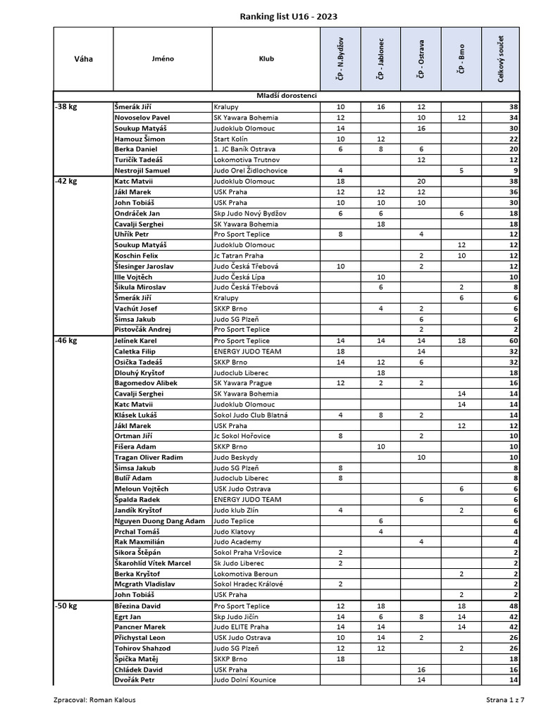 2023 RL U16 | PDF