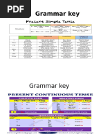 Prepare Level 2 - Practice Extra Answer Key | PDF