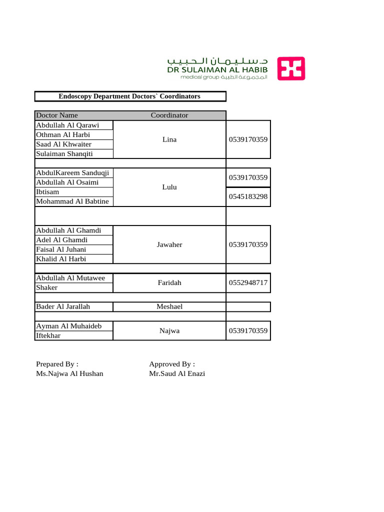 Coordinators (1) 2 | PDF