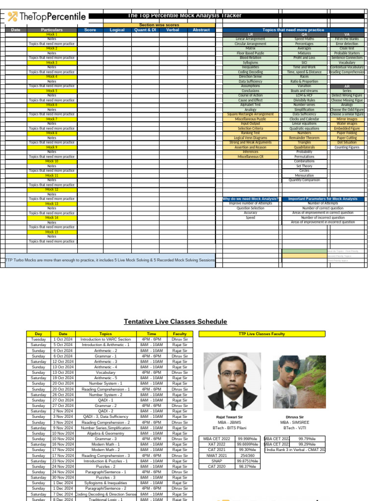 TTP MBA CET Mock Analysis Tracker | PDF | Mathematics