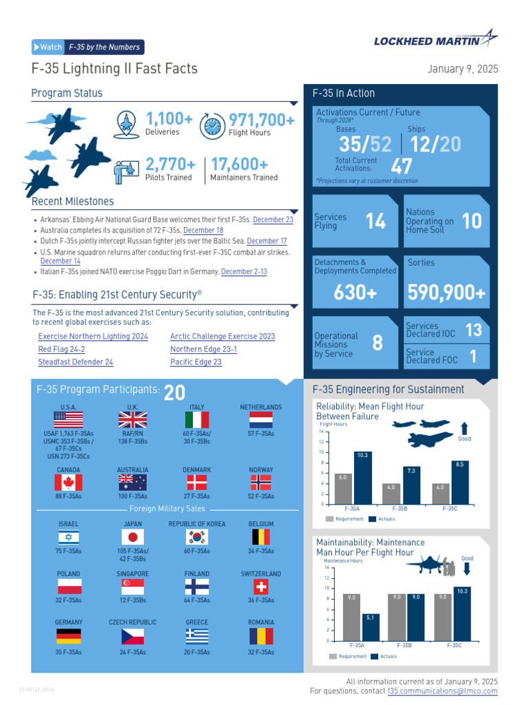 Jan 2025 F-35 Fast Facts by Lockheed Martin | PDF | Lockheed Martin F ...