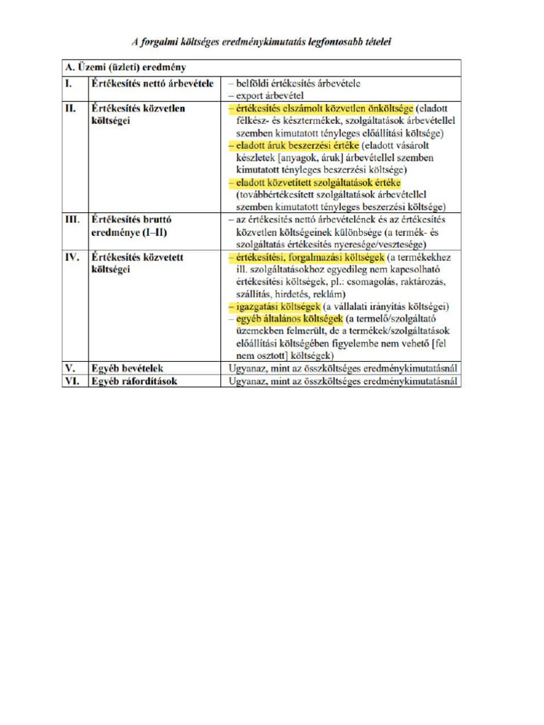 Forgalmi Tipusú Eredménykimutatás HOLNAPRA | PDF