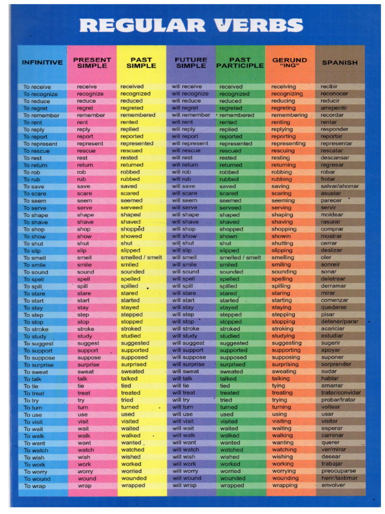 Regular Verbs 3 | PDF