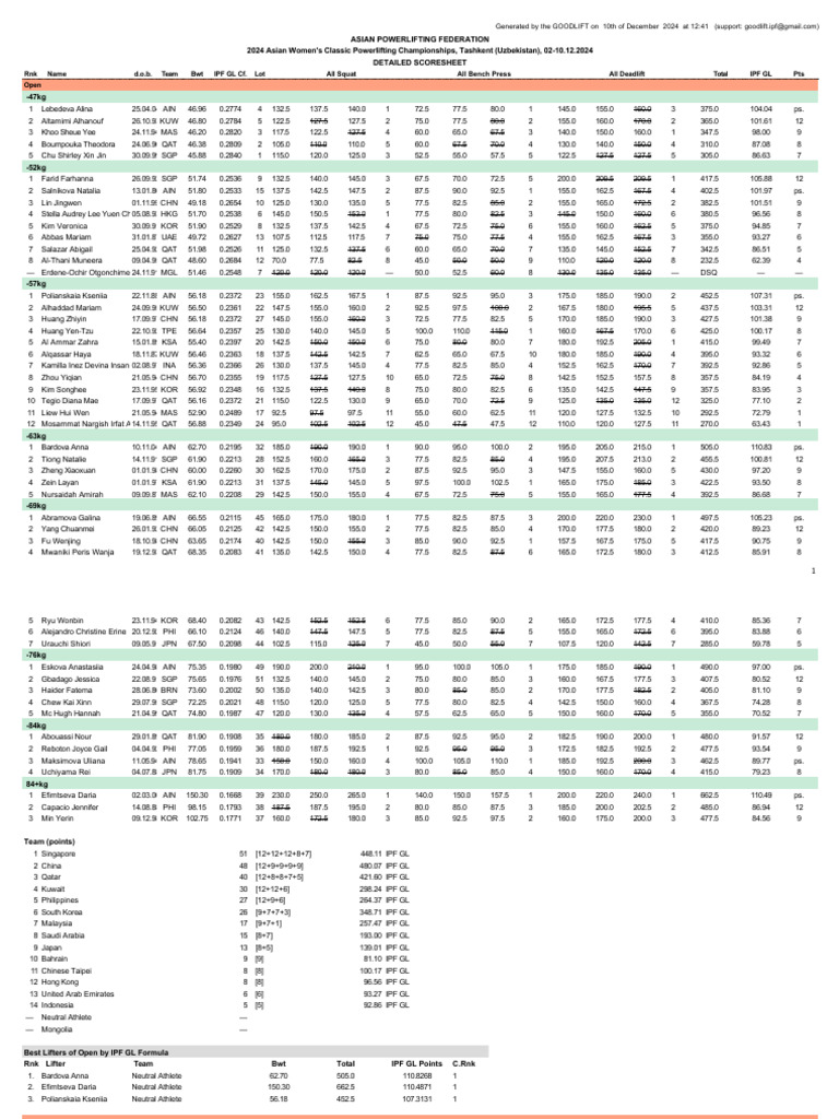 Detailed Scoresheet Women | PDF | Physical Exercise | Weight