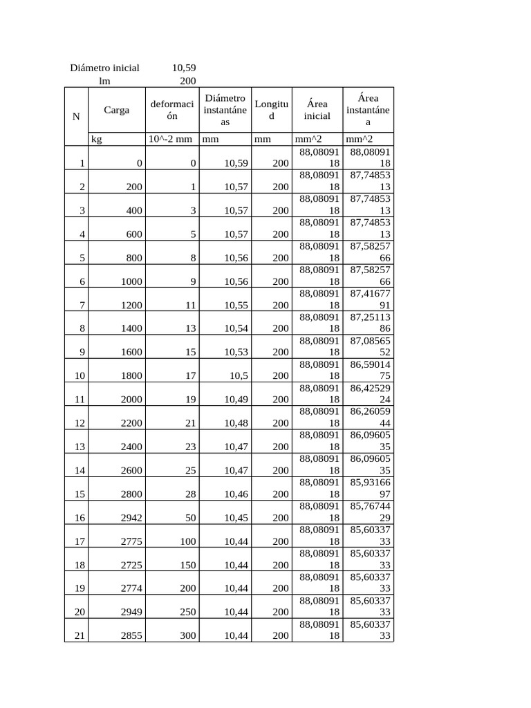 Tabla de Datos Exel | PDF