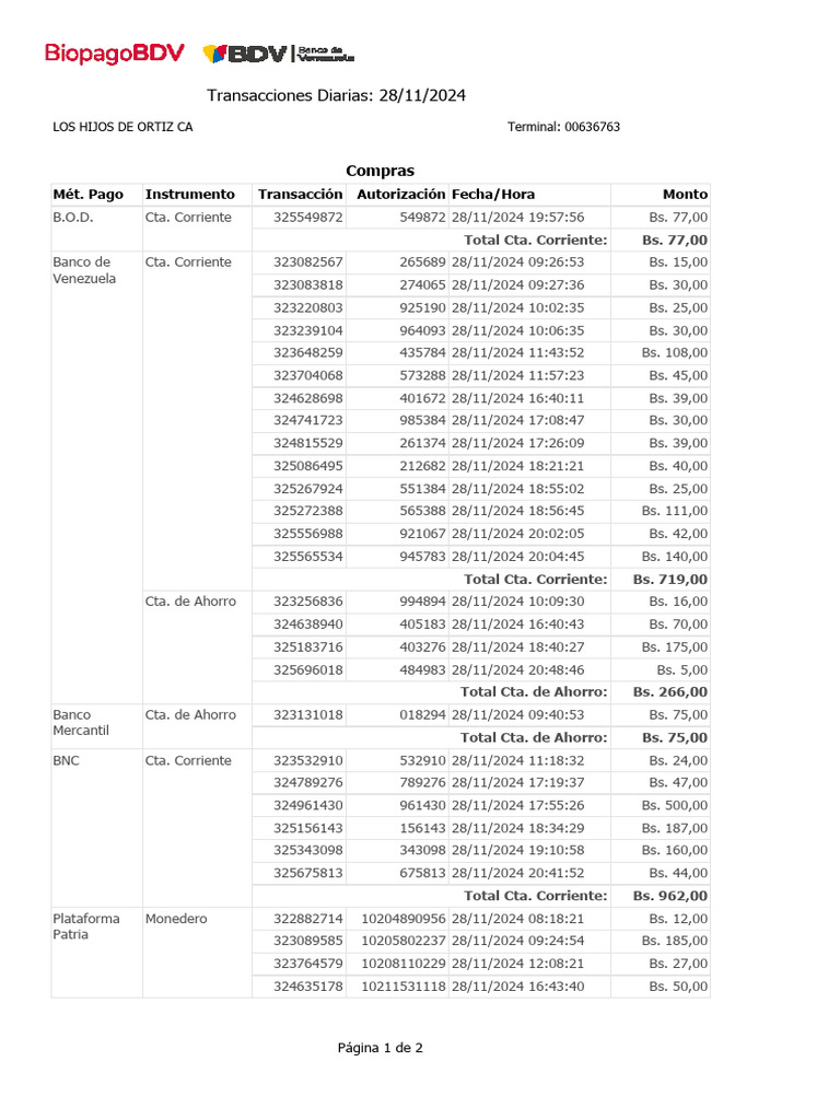 TransaccionesDiarias_20241128 | PDF
