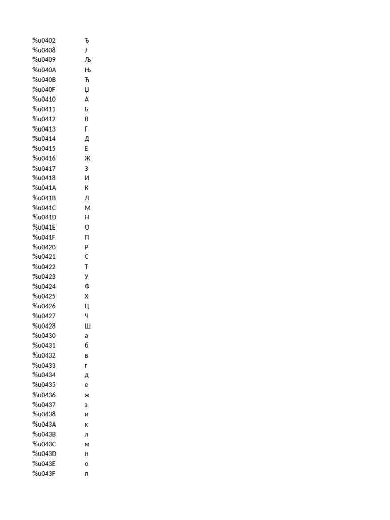 Kodovi Cirilica | PDF