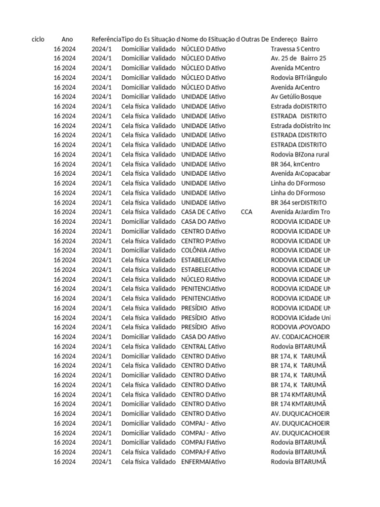 16o-ciclo-base-de-dados-2024-1-semestre | PDF