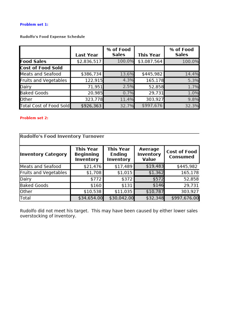 Chapter 9 Excel Exercise | PDF