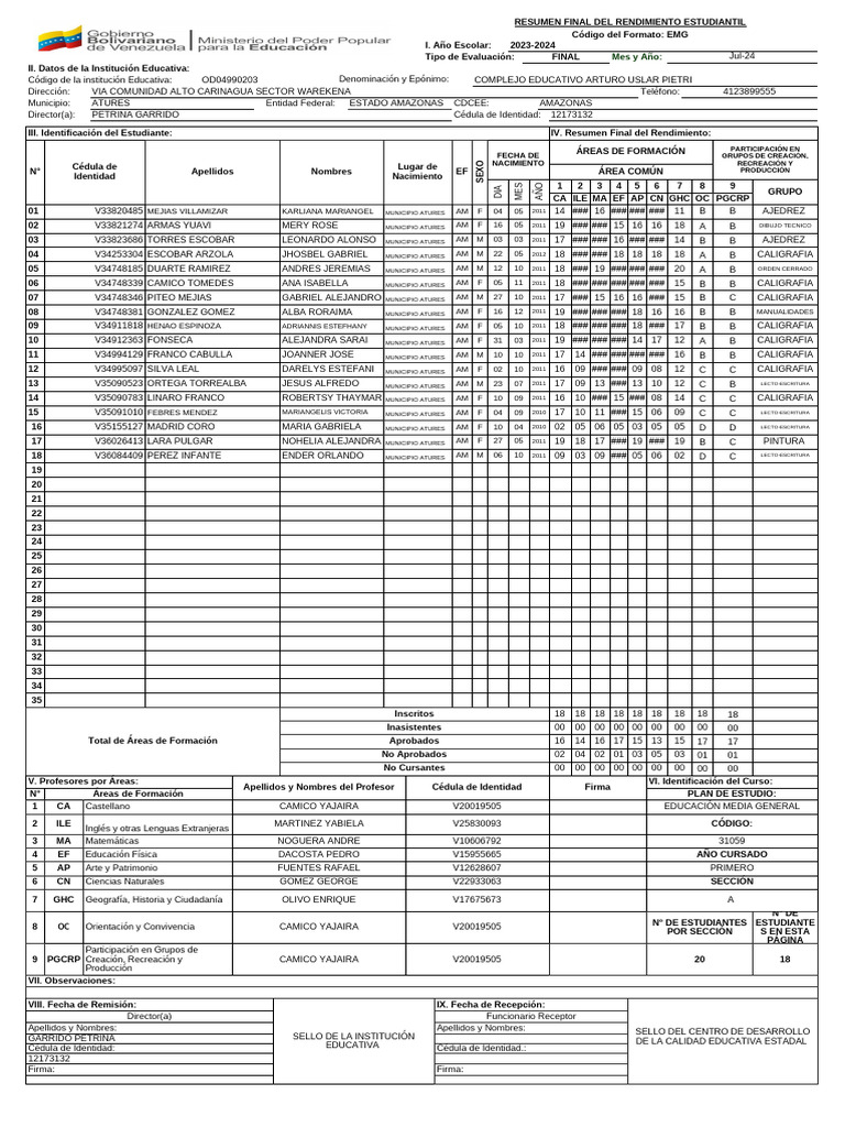 Resumen Final Cedula Laminada | PDF | Documento de identidad