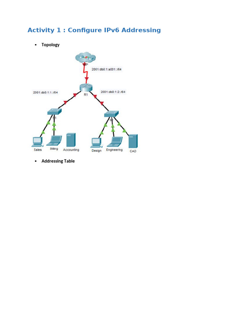 TP-IPv6 | PDF | I Pv6 | Ip Address