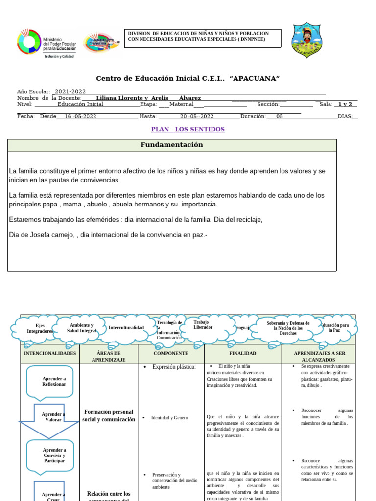 Plan Mi Familia | PDF | Aprendizaje | Educación de la primera infancia