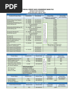 UCB Fixed Deposit Rates 2025 | PDF | Banking | Personal Finance