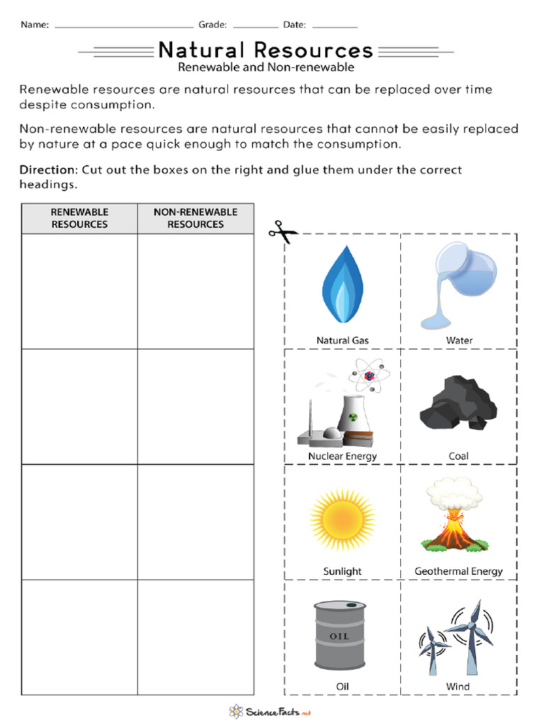 Natural-Resources-Renewable-and-Nonrenewable-Worksheets (1) | PDF