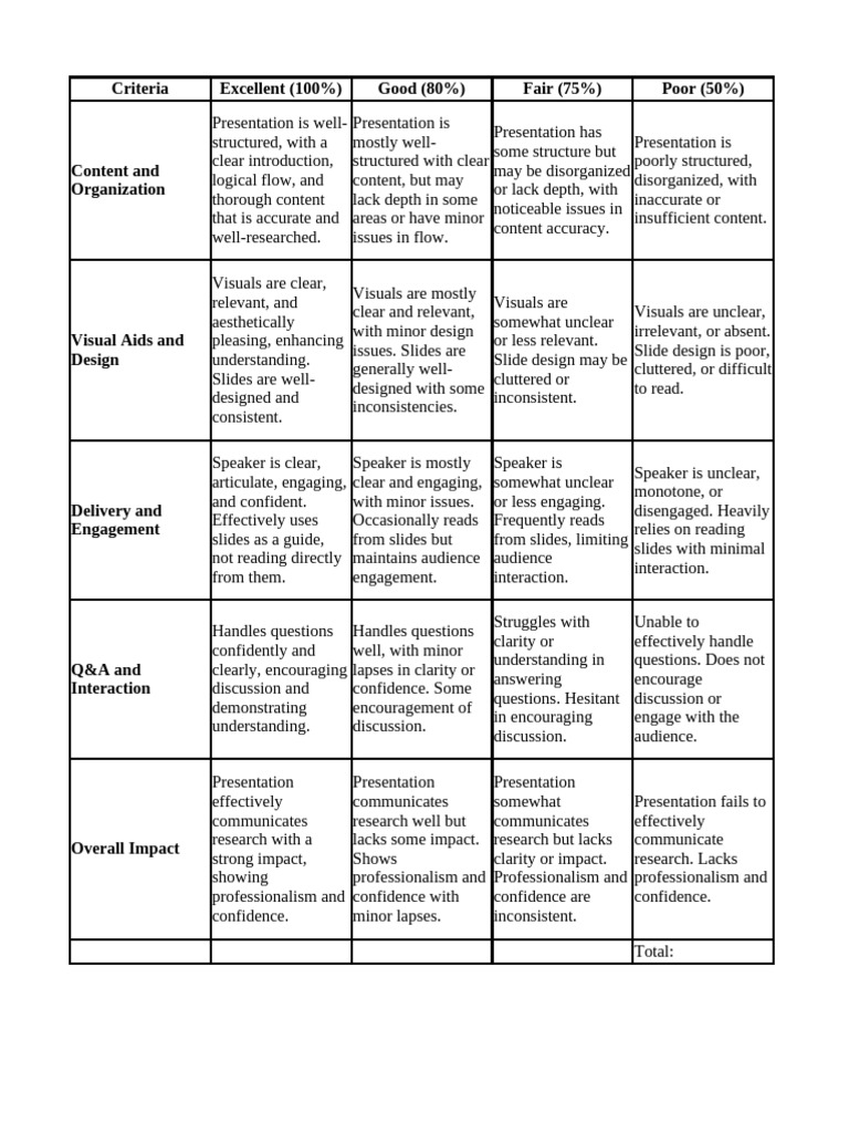 Rubric | PDF | Human Communication | Cognition