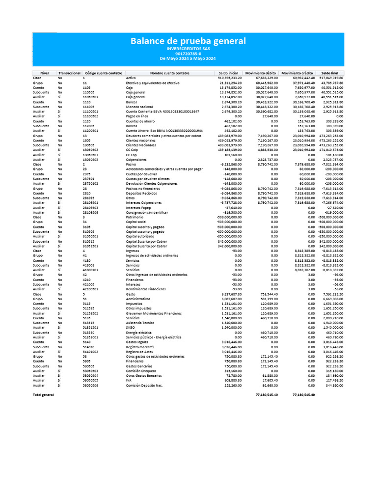 Balance May Inverscreditos SAS | PDF | Economias | Economía Financiera