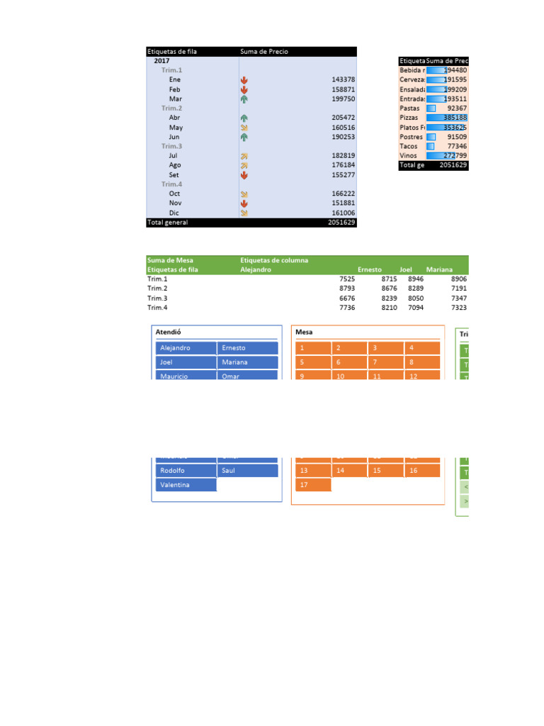 PRÁCTICA DE TABLAS DINÁMICAS (1) | PDF