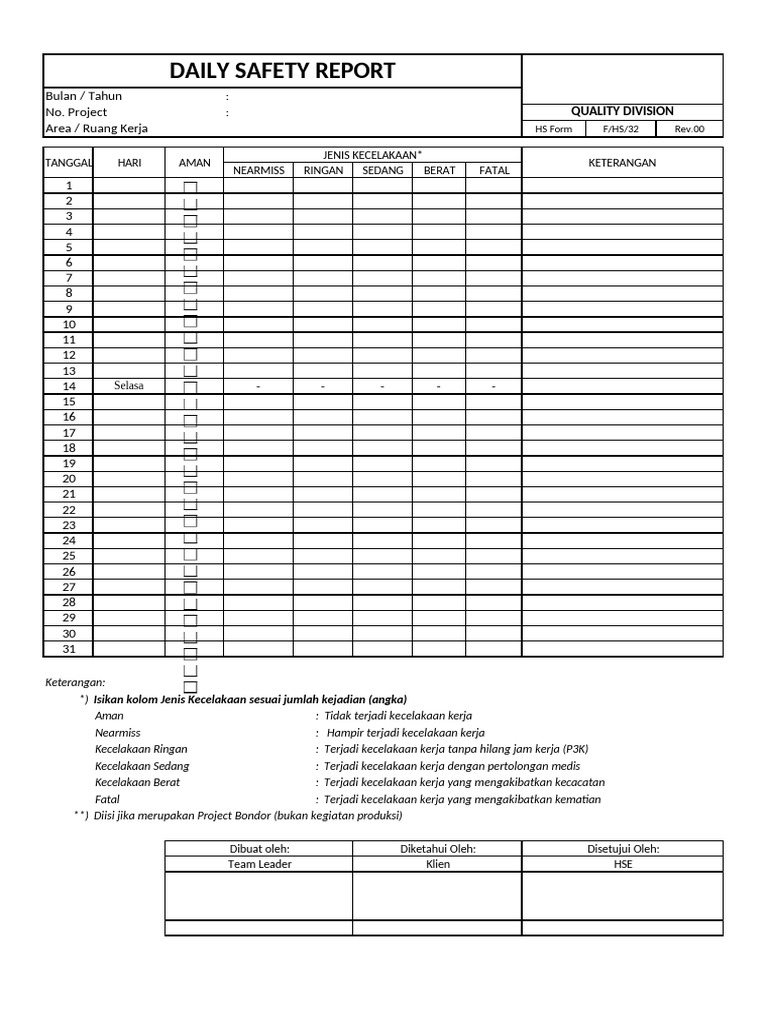 Laporan Harian K3 Proyek | PDF