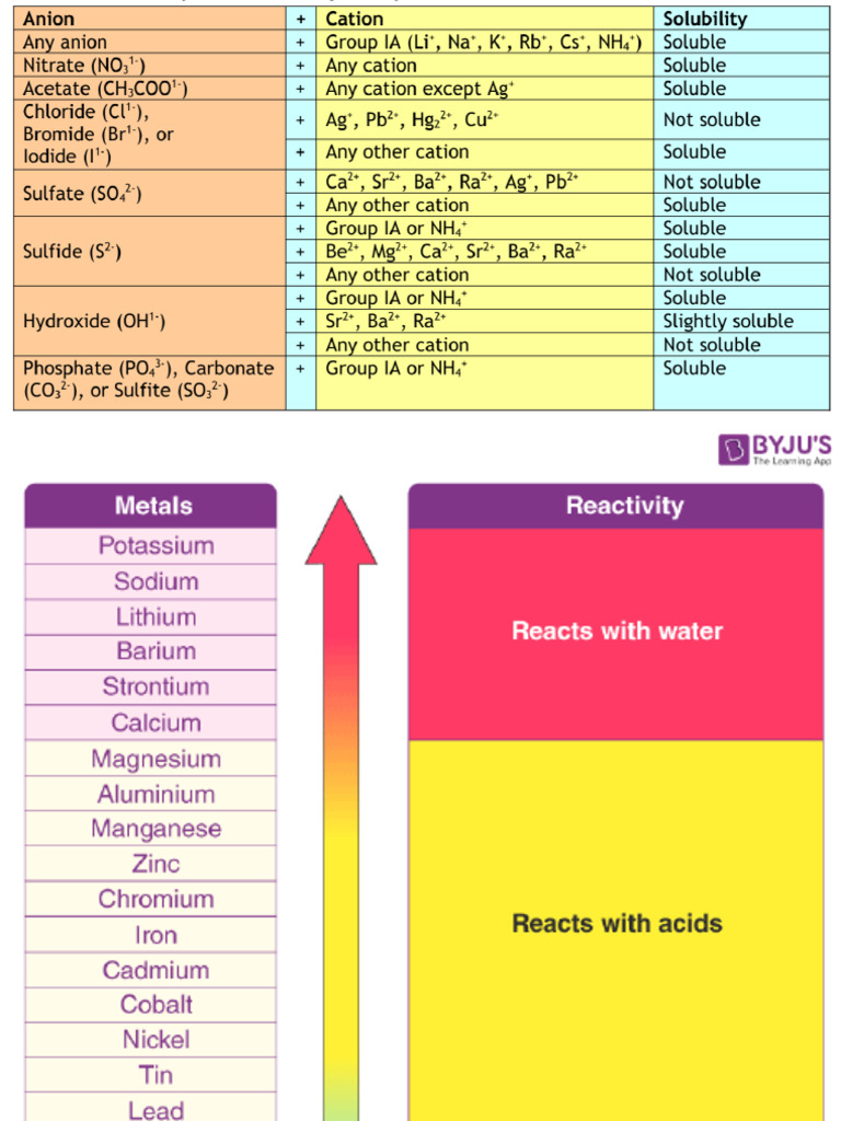 Balancing Practice Pdf